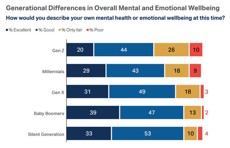 What Could Go Right? - Gen Z is a generation of optimists